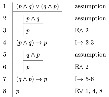 4 Natural Deduction | Introduction to Logic